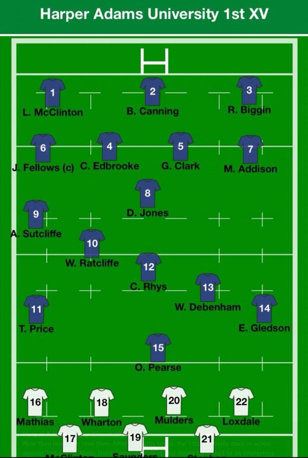 Men's rugby team well prepared for match | Harper Adams University ...